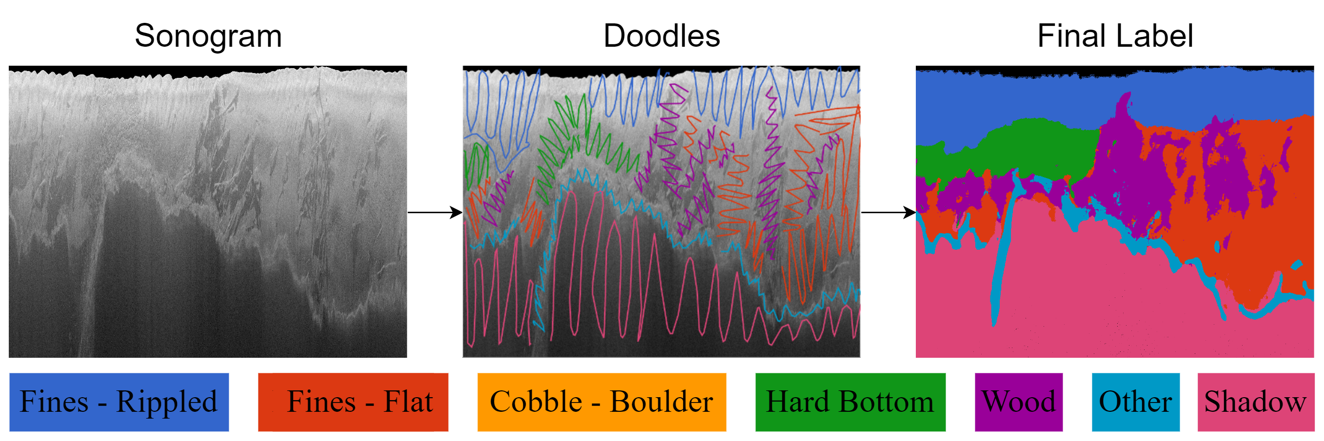 Automated River Substrate Mapping From Sonar Imagery With Machine Learning Cameron S Bodine